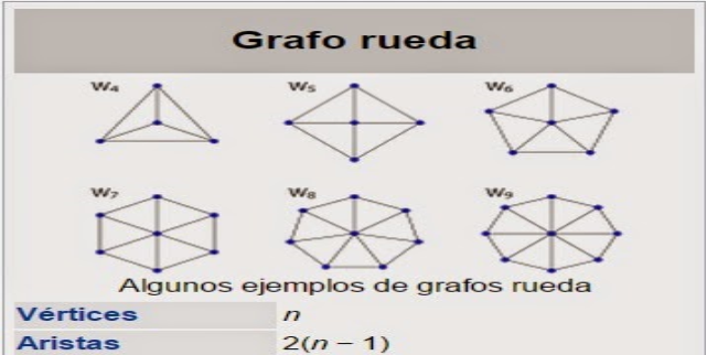 Estructura de datos 2: Grafos Particulares