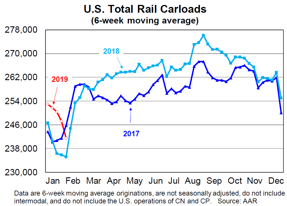 Calculated Risk: AAR: January Rail Carloads up 1.7% YoY, Intermodal Up ...