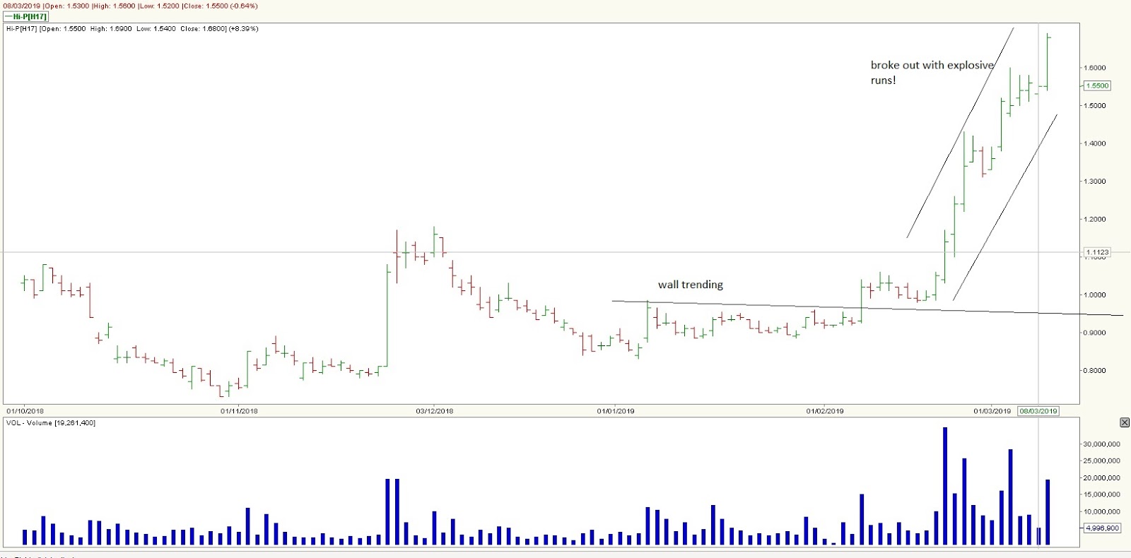 Stock Market Best-Kept Secrets: A Stock Event - How to Catch Explosive ...