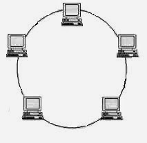 Le reti informatiche: Tipologie di reti