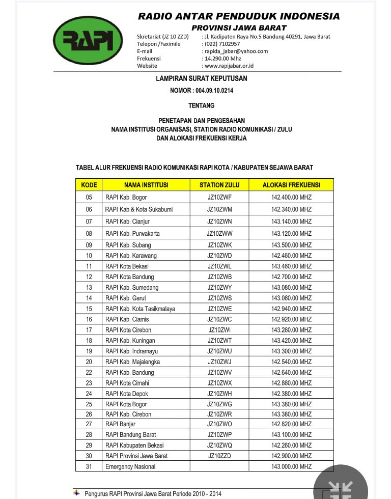Radio Antar Penduduk Indonesia: ALOKASI FREKUENSI KERJA RAPI JAWA BARAT