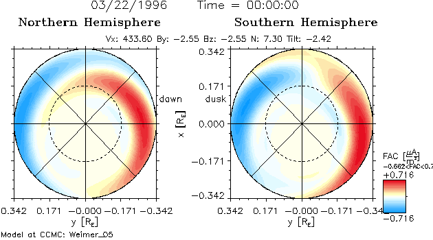 VLF: Weimer05FAC_Radial-LinePlots_IMFClockAngle
