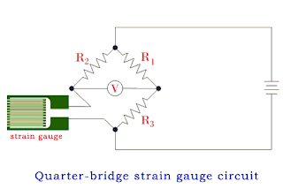 UNIVERSAL TESTING MACHINE (UTM): How it works? | Common Electrical Doubts