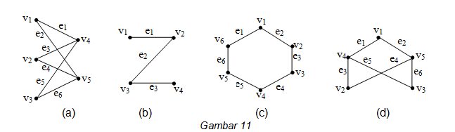 Penerapan Ilmu Matematika Diskrit: TEORI GRAF