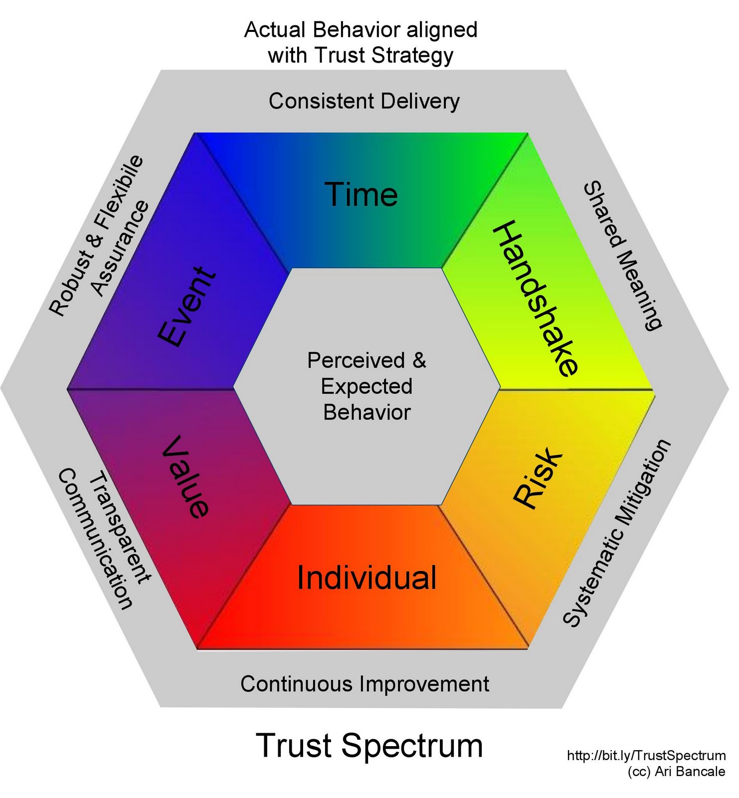 A Gamer's Guide to Real Life: Measuring Trust