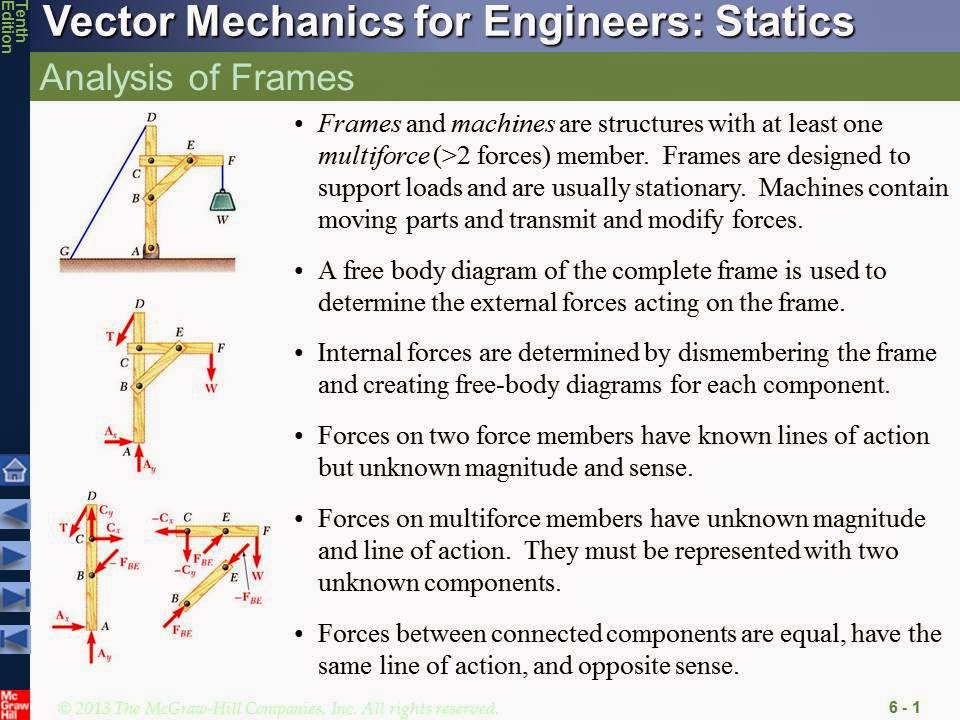 ENGR Mechanics: Statics: 6.9-6.11Multiforce members & Frames