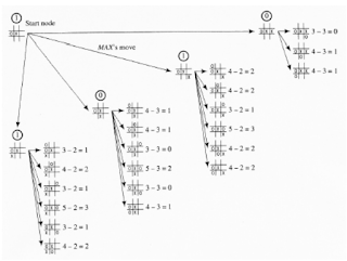 ALGORITMOS MINIMAX Y NEGAMAX