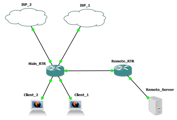 Production Networks: Policy based routing with NAT