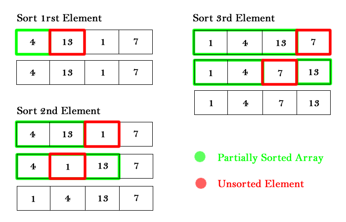 Alfaribi : Jenis Metode Sorting