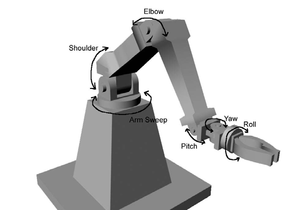 CENTER OF TECHNOLOGY PMS: STRUKTUR ROBOT