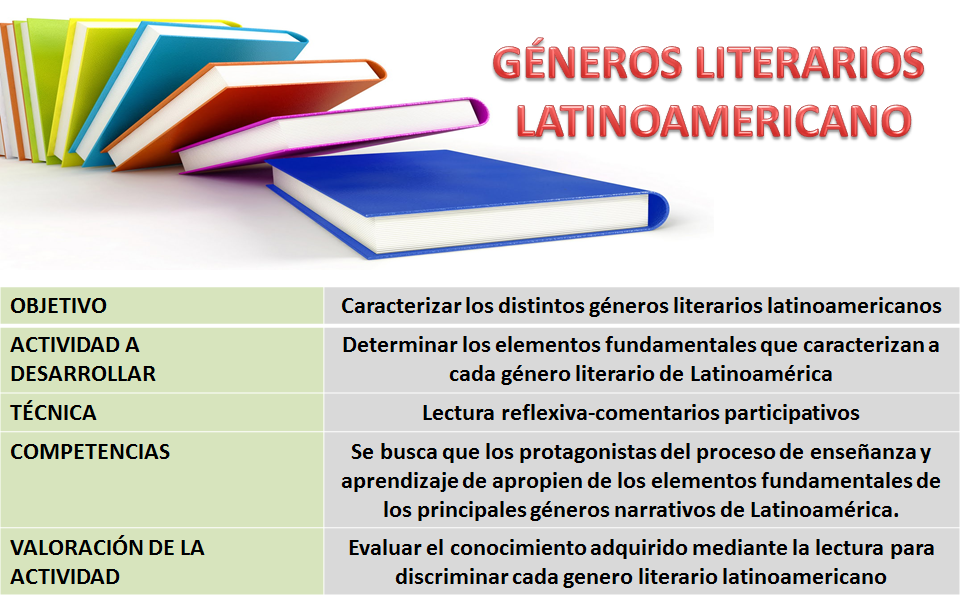 LITERATURA CONTEMPORÁNEA LATINOAMERICANA: GÉNERO LITERARIO LATINOAMERICANOS