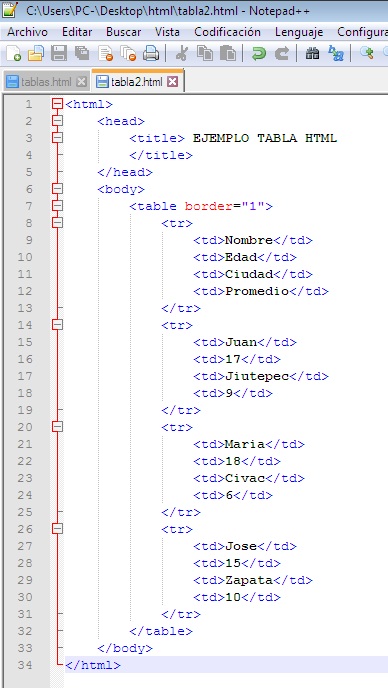 Ejemplos de tablas en HTML