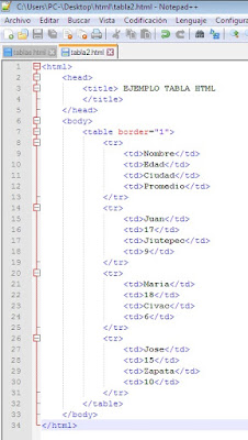 Ejemplos de tablas en HTML