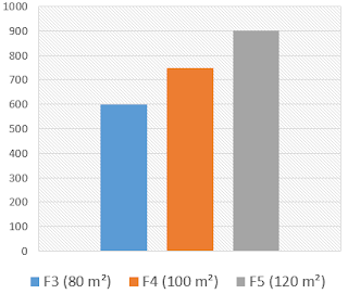 Le politique de l'habitat en Algérie: Logement Promotionnel Public LPP
