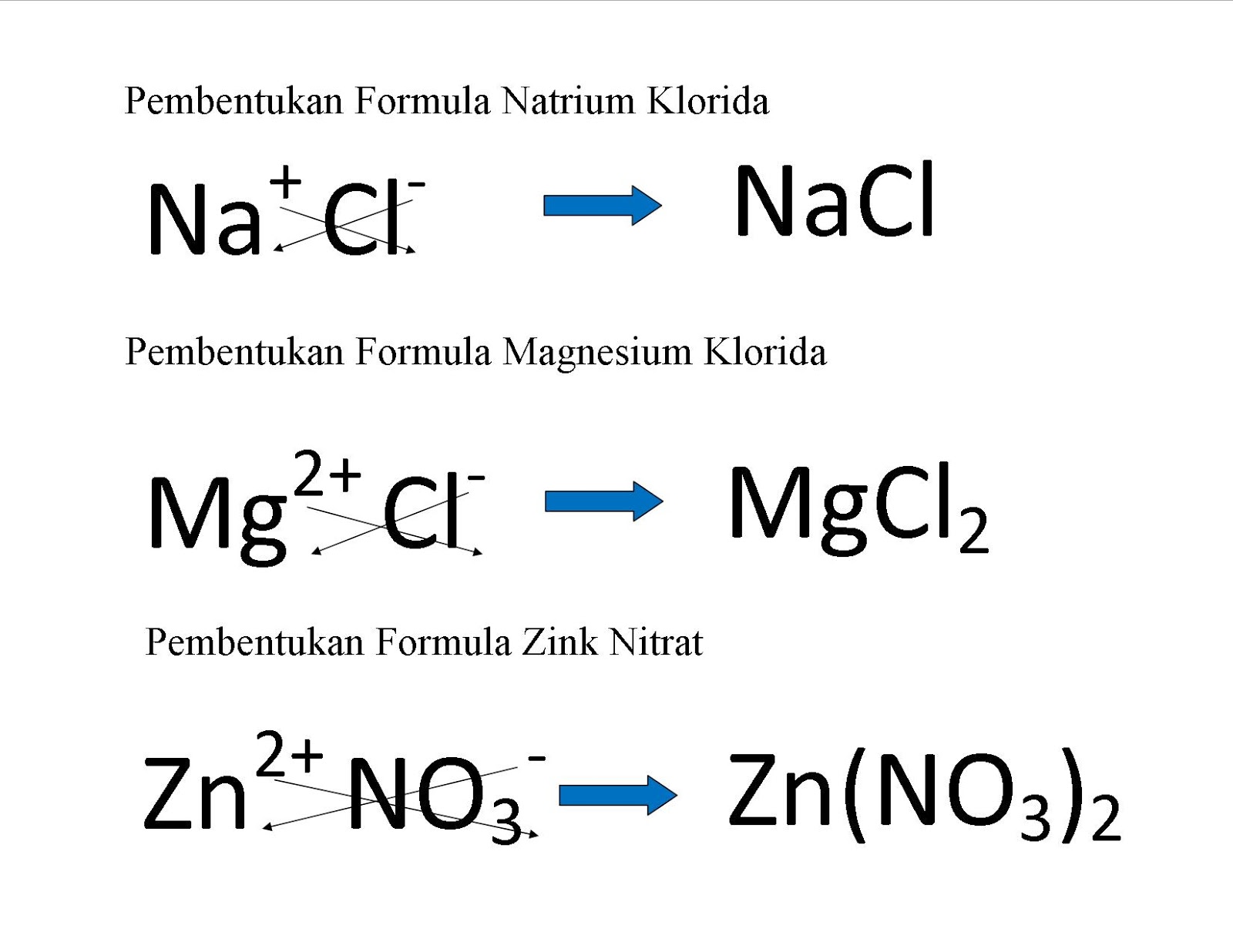 MINDS ON CHEMISTRY: Formula Kimia