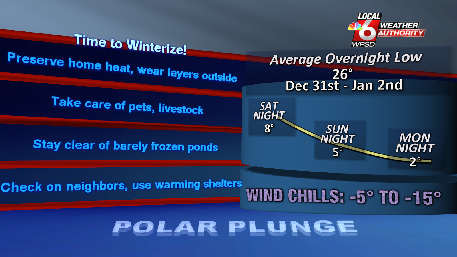 Dangerously Cold Saturday Night to Tuesday Morning