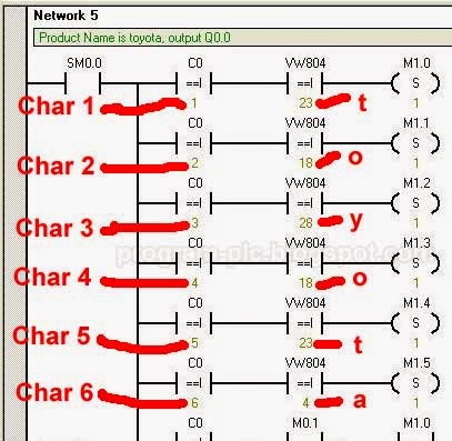 Send Data From USB Keyboard to PLC using Raspberry Pi and Modbus