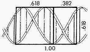 Rasio Emas (Golden Ratio) - KOMPOR AJAIB