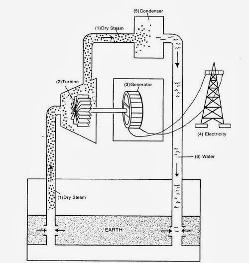Geothermal Energy Pros And Cons Geothermal Energy Pros And Cons