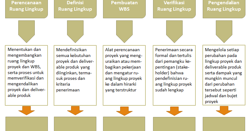 WBS, How Depth It Should Be.: Work Breakdown Structure