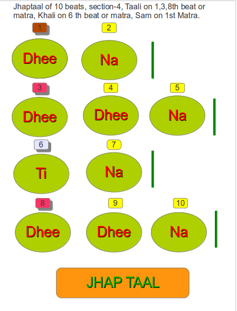 Tabla: Jhaptaal of 10 Matra of Tabla तबला झप ताल १० मात्रा