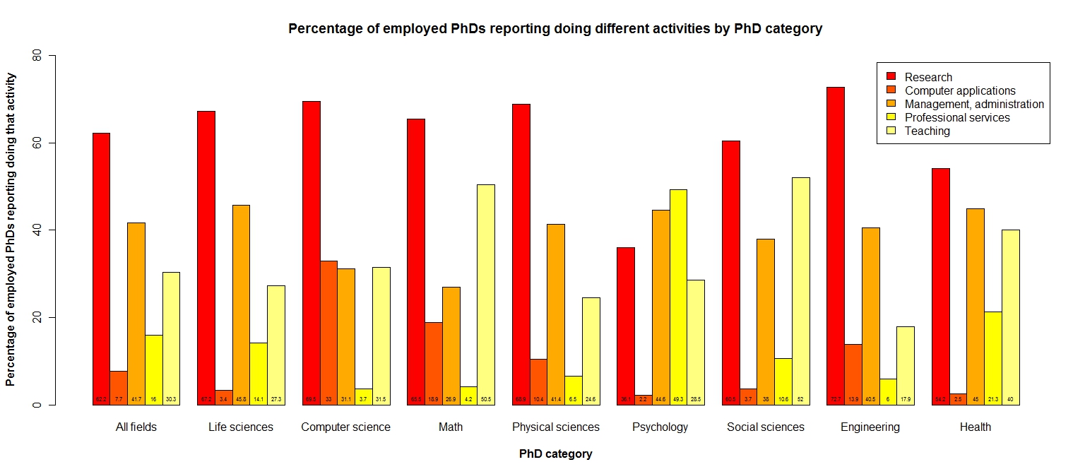 Patrick S. Forscher: Six graphs answer questions about the PhD labor market