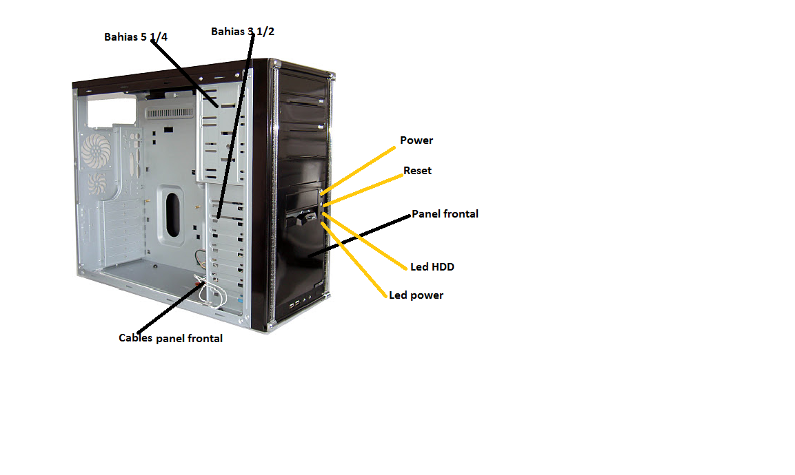 cuaderno PCPI Juan: Actividad 21 - La Caja del Ordenador
