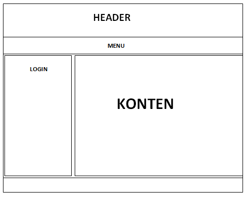 Berbagi Itu Indah: Membuat Tampilan Website Dengan CSS