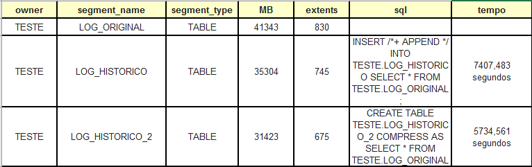 Blog Do Dba Instrutor Fábio Prado Compressão De Tabelas No Oracle Database