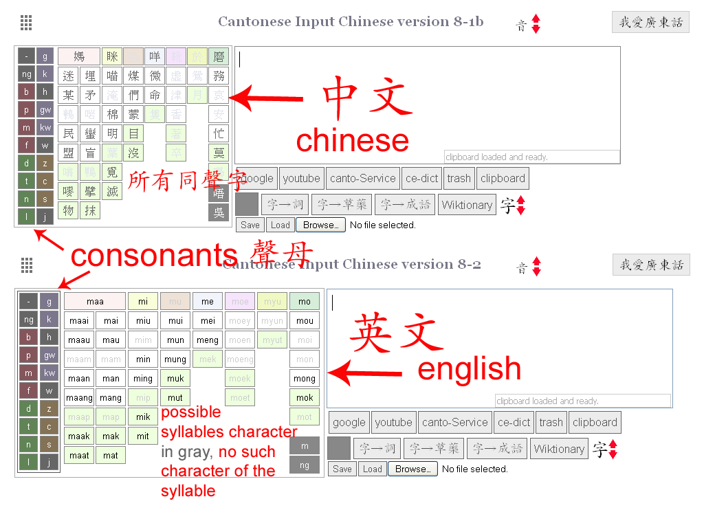 Chor Wong: Final Design of Cantonese Input Method