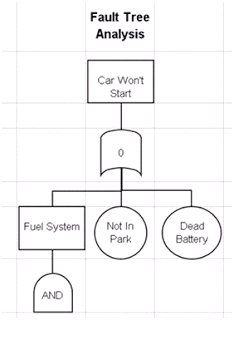 agung pw: Manajemen Proyek & Resiko [Fault Tree Analysis]