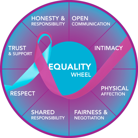 Spirit of the Master: How To Live With Another Person