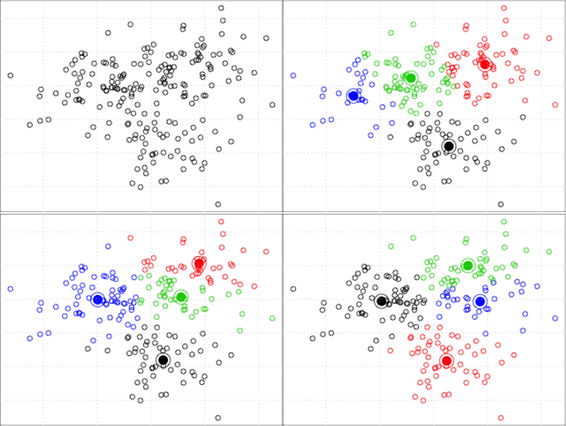 K Means Cluster Shape