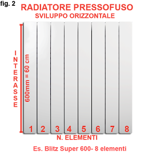 La potenza termica dei radiatori: criteri generali, e specifici per ...