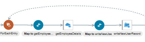 iPaaS@ORACLE.CLOUD: #677 Consume HCM Atom Feeds in Oracle Integration