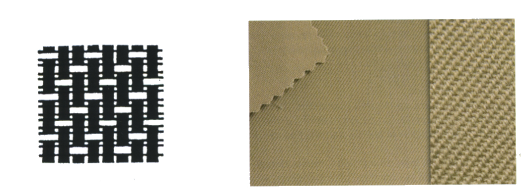 Tipose tejido y acabados