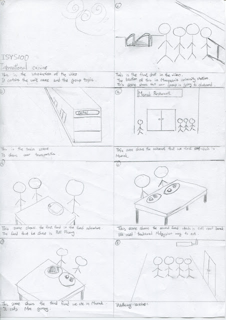international cuisine: storyboard for the video