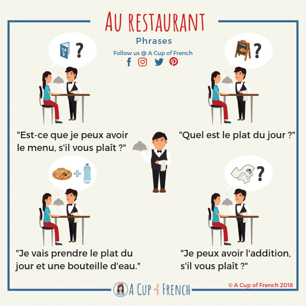 LA PROF DE FLE: Au restaurant