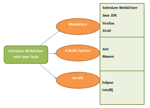Raluca's Quality Assurance and Software Testing: Selenium WebDriver ...