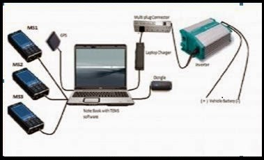 Radio Frequency Engineering: GSM and WCDMA Single site verification SSV
