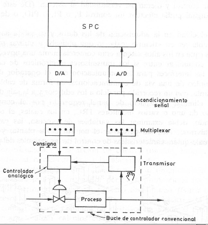 INSTRUMENTACION INDUSTRIAL