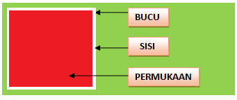 BENTUK DUA DIMENSI ( 2D ): BENTUK 2 DIMENSI ( 2D )