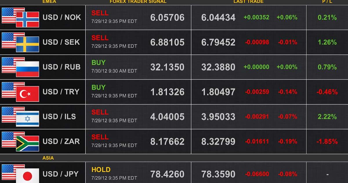 What is Currency Trading? ~ Online forex trading