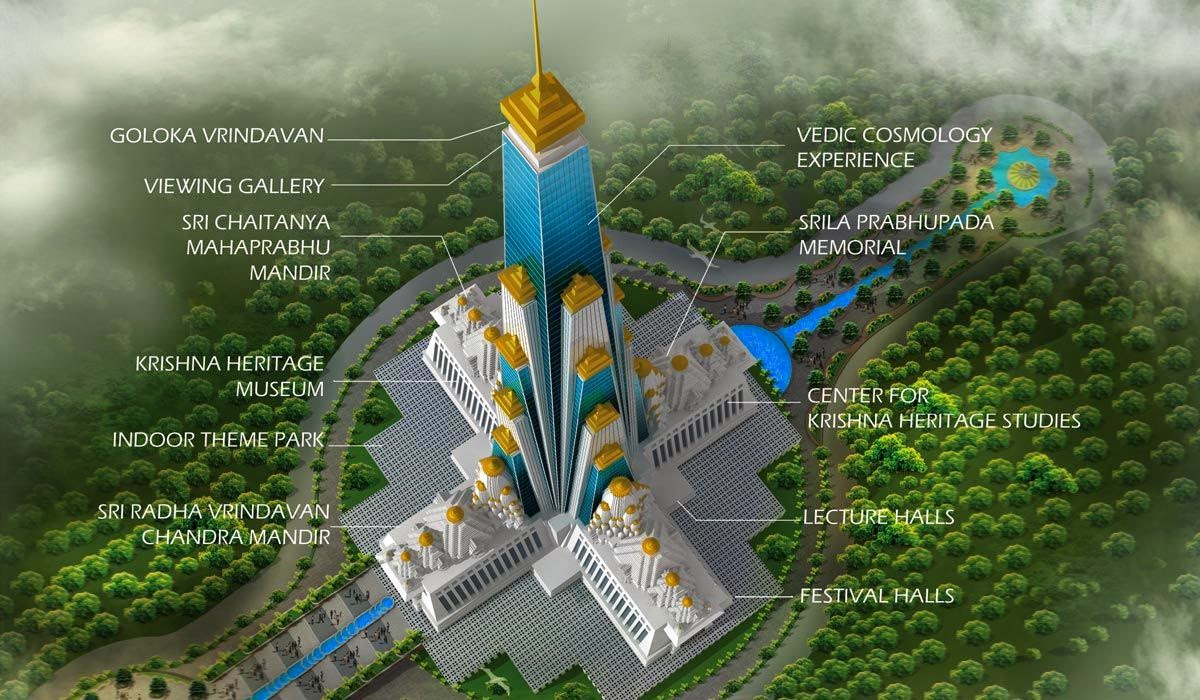 Vrindavan Chandroday Mandir will have Lord Krishna museum | ISKCON TRUTH