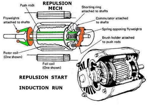 Classification of Electric Motors - Part Three ~ Electrical Knowhow