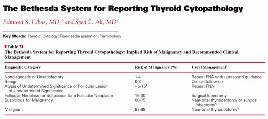 CIRUGIA GENERAL : NÓDULO TIROIDEO