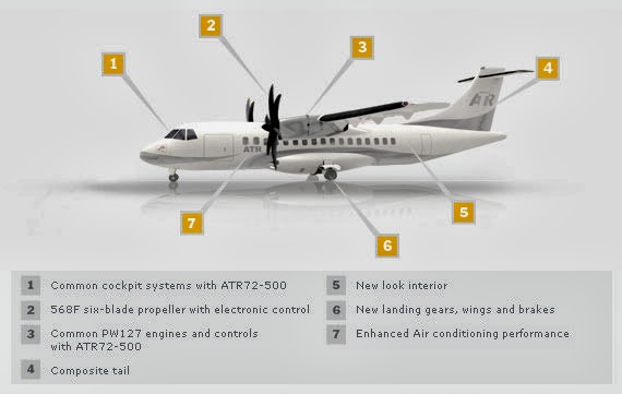 Passenger and Cargo Aircraft: Aerospatiale ATR 42-500