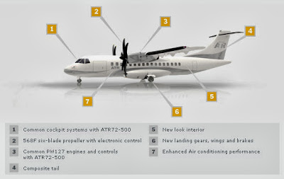 Passenger and Cargo Aircraft: Aerospatiale ATR 42-500