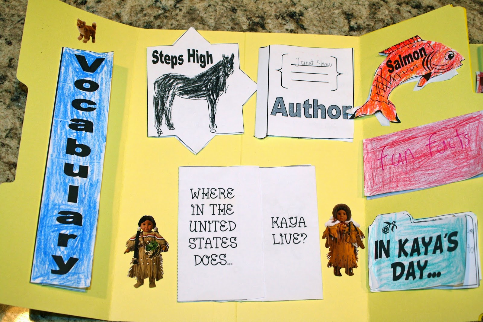 American Girl Unit Studies: Kaya ~ Catholic Missionary Family