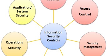 Web Security Geeks - The Security Blog: Information Security Controls
